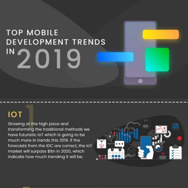 Top Mobile App Development Trends for 2019 | PDF