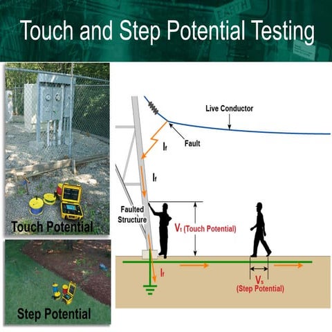 App touch steppotential | PDF