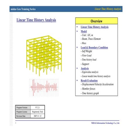 App4 time history analysis | PPT