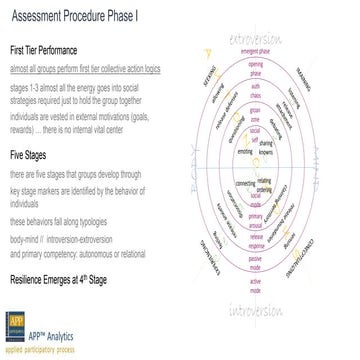 App assessments | PPT