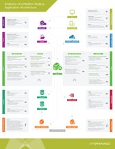 Introduction to Node.js