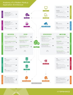 Introduction to Node.js