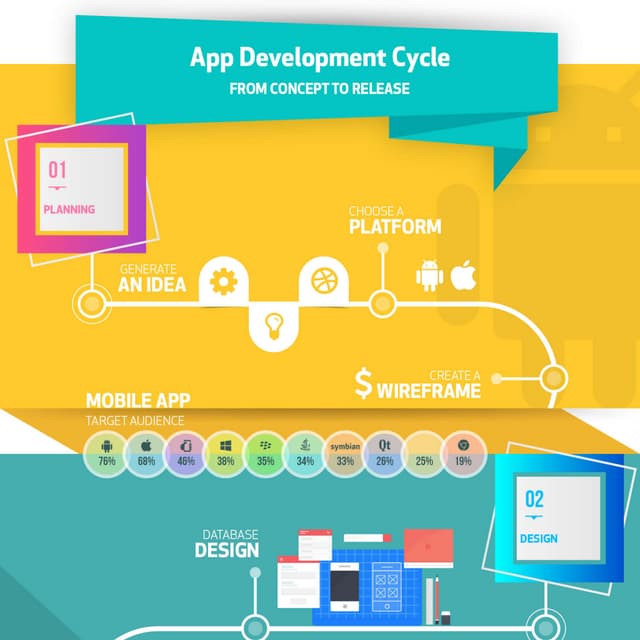Apple’s flat design or google’s material design | PDF