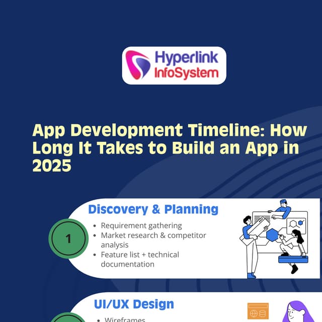 App Development Timeline How Long It Takes to Build an App in 2025 | PDF