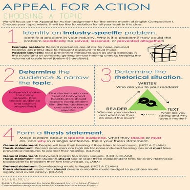 Appeal for Action Infographic | PDF