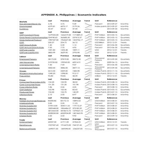 Appendices housing | PDF