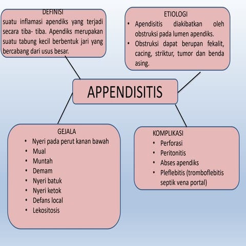 APPENDISITIS[1].pptx