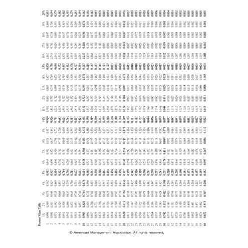 Financial Table | PDF