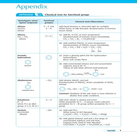 Appendix chemical test, routes of synthesis | PDF