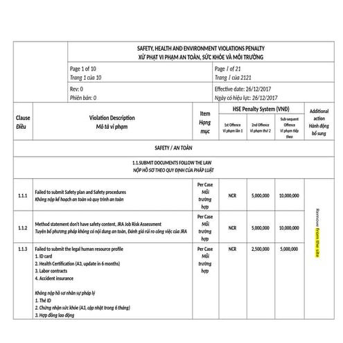 Appendix 16 - Safety, Health And Environment Violations Penalty.docx