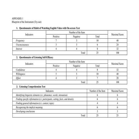 Appendix 1 Blueprint Try-out test.pdf