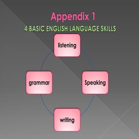 Appendix 1 grammar terms | PPT