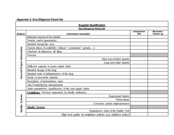 Appendix 1 critical non critical materials | PDF