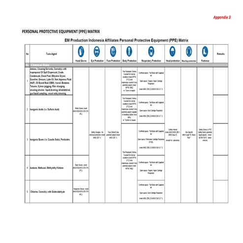 Appendix 4. Tripatra PPE Matrix.pdf_01234567891011121314151617181920 | PDF