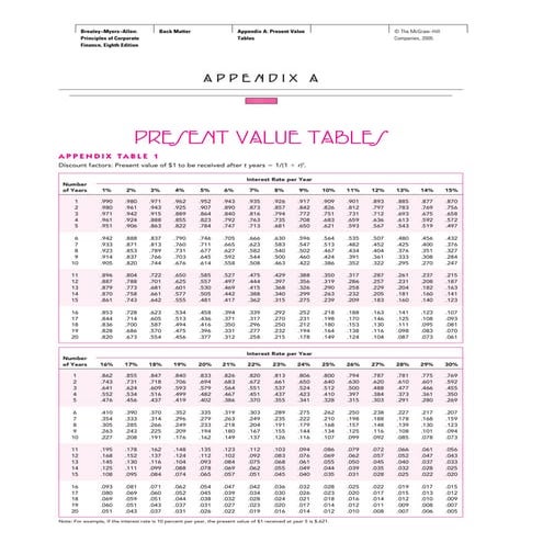 Appendix a present value tables | PDF