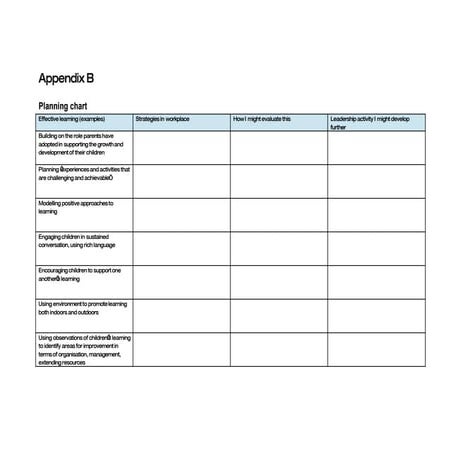 Appendix b for_st18_activity_7 | PPT