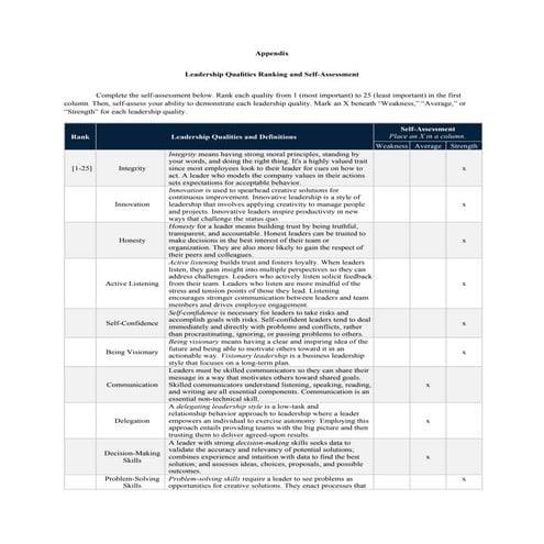 Self assessment Chart- used to find leadership | PDF