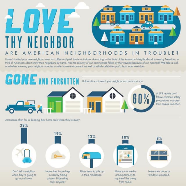 Love Thy Neighbor (Infographic) | PDF | Food Movements | Food & Drink