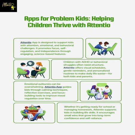 Best Supportive Apps for Problem Kids of Behaviours | PDF