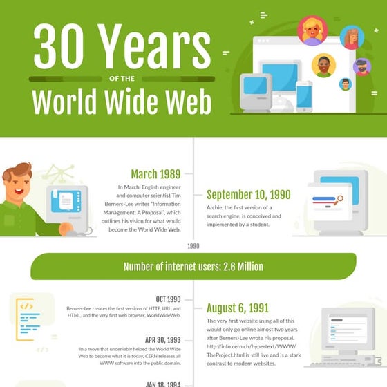 A Timeline of The History of Internet | DOCX