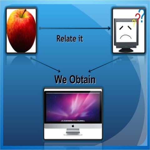 Apple Analysis | PPT