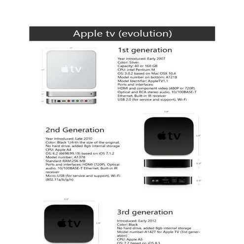 Apple tv-evolution | PDF