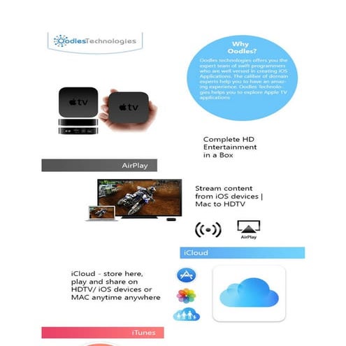 Apple streaming tv | PDF