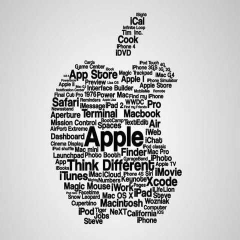 Apple casestudy | PPT