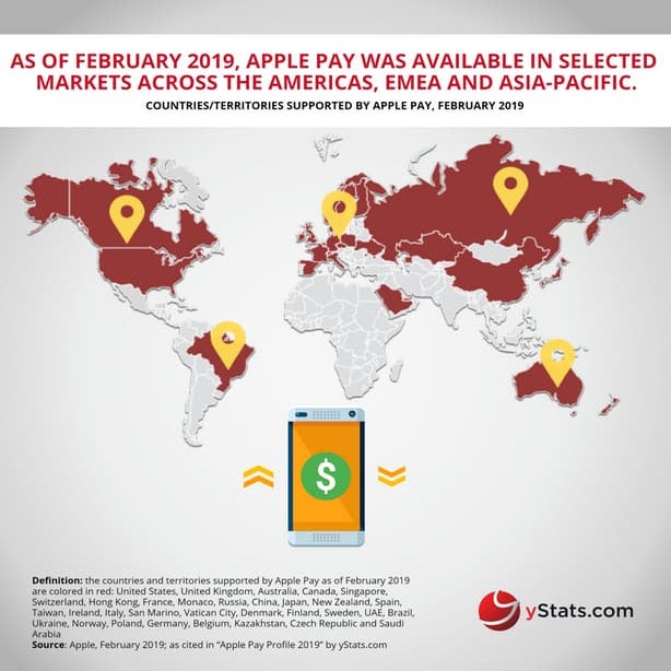 Infographic: Apple Pay Profile 2019 | PDF