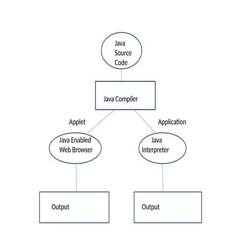 Comprehensive Guide to Java Applet Development and Lifecycle | PPTX