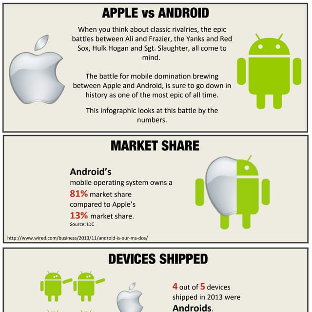 Apple vs Android: An Infographic | PDF