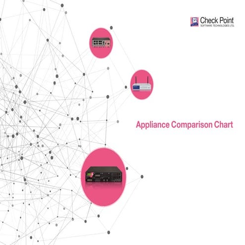 Checkpoint Appliance comparison chart | PDF