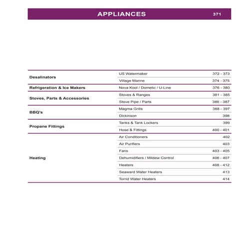 6.Appliances | PDF