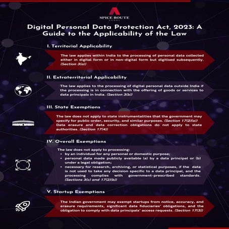 Digital Personal Data Protection Act, 2023: A Guide to the ...