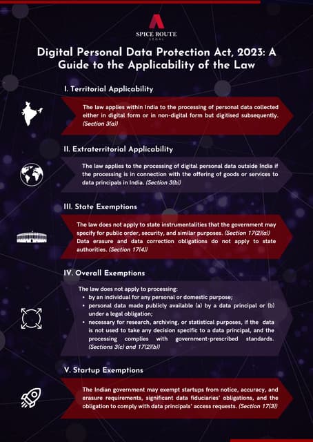 Digital personal data protection act, 2023.pptx | Internet Safety | Parenting