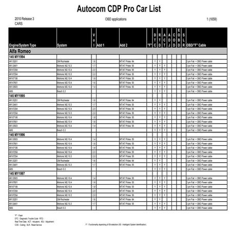 Autocom CDP Car Application List | VtoolShop | PDF