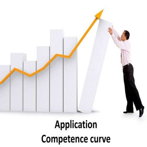 Application competence curve | PPT