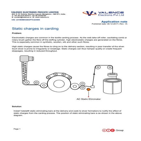 Static charges in carding | PDF