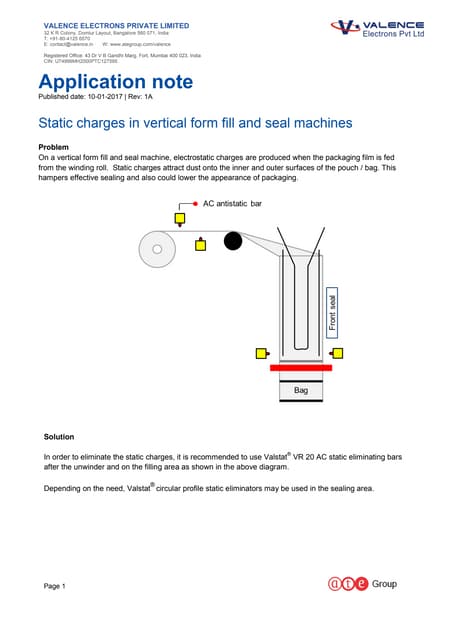 VFFS ( VERTICAL FORM FILL SEALING MACHINE ) | PPT