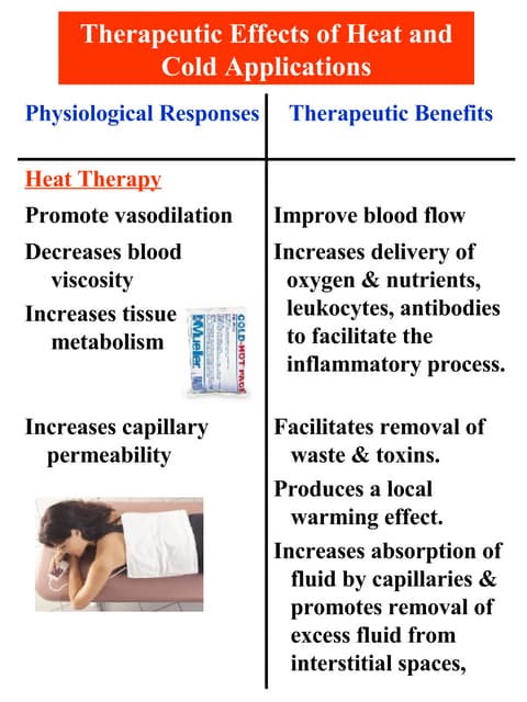 Hot and cold application | PPTX