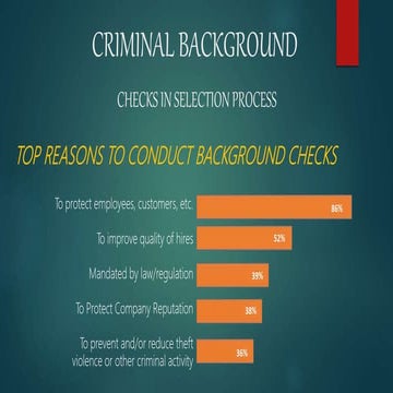 Criminal Background Checks.pptx