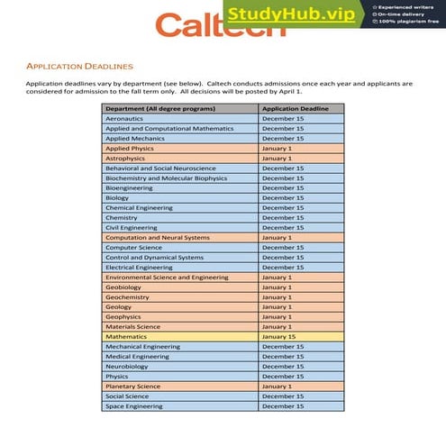 Application Deadlines | PDF