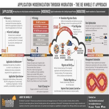Application modernization through migration - A Be Nimble IT approach ...