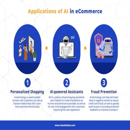Application of AI in eCommerce - CloudStakes Technology | PPT