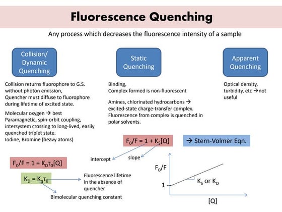 Quenching | PDF | Chemistry | Science