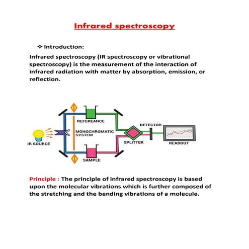 Application of infrared spectroscopy | PDF | Chemistry | Science