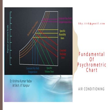 Application of psychometric chart and problem disscussion | PPTX