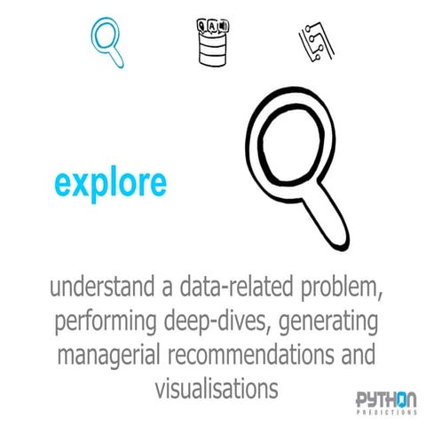 Python Predictions Innovation Ppt