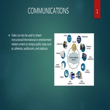Communications | PPTX