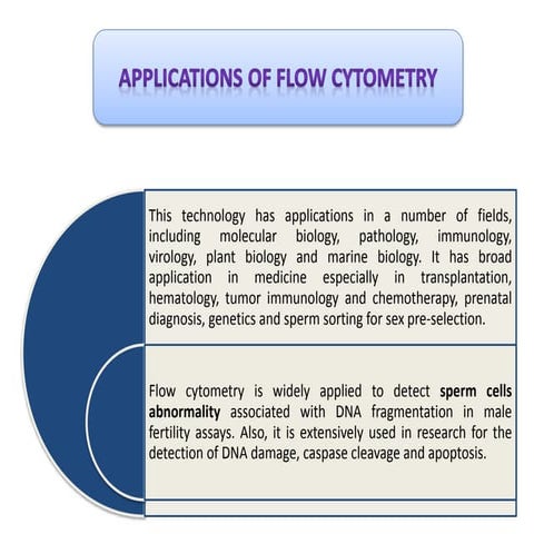 Applications of Flow Cytometry | Cell Analysis | PPTX